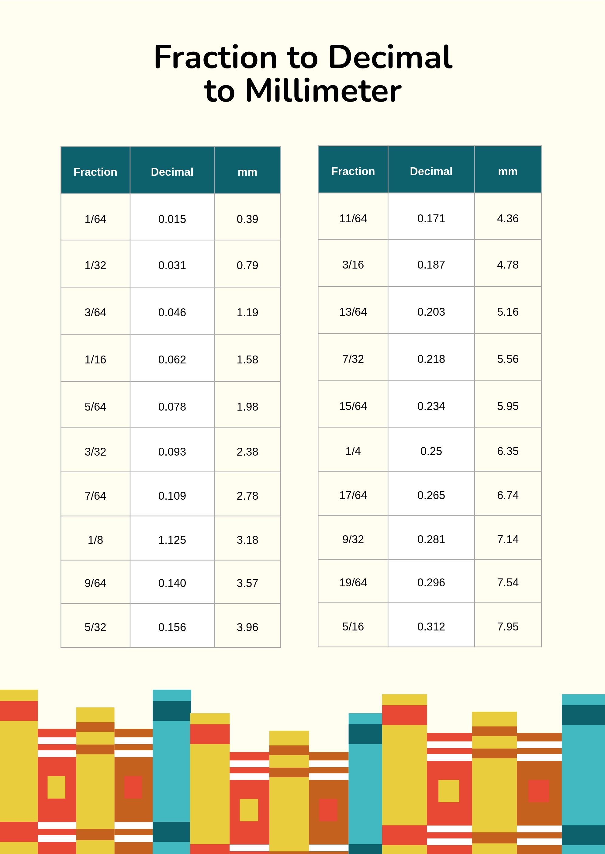 Free Fraction Decimal Millimeter Conversion Chart Download In PDF