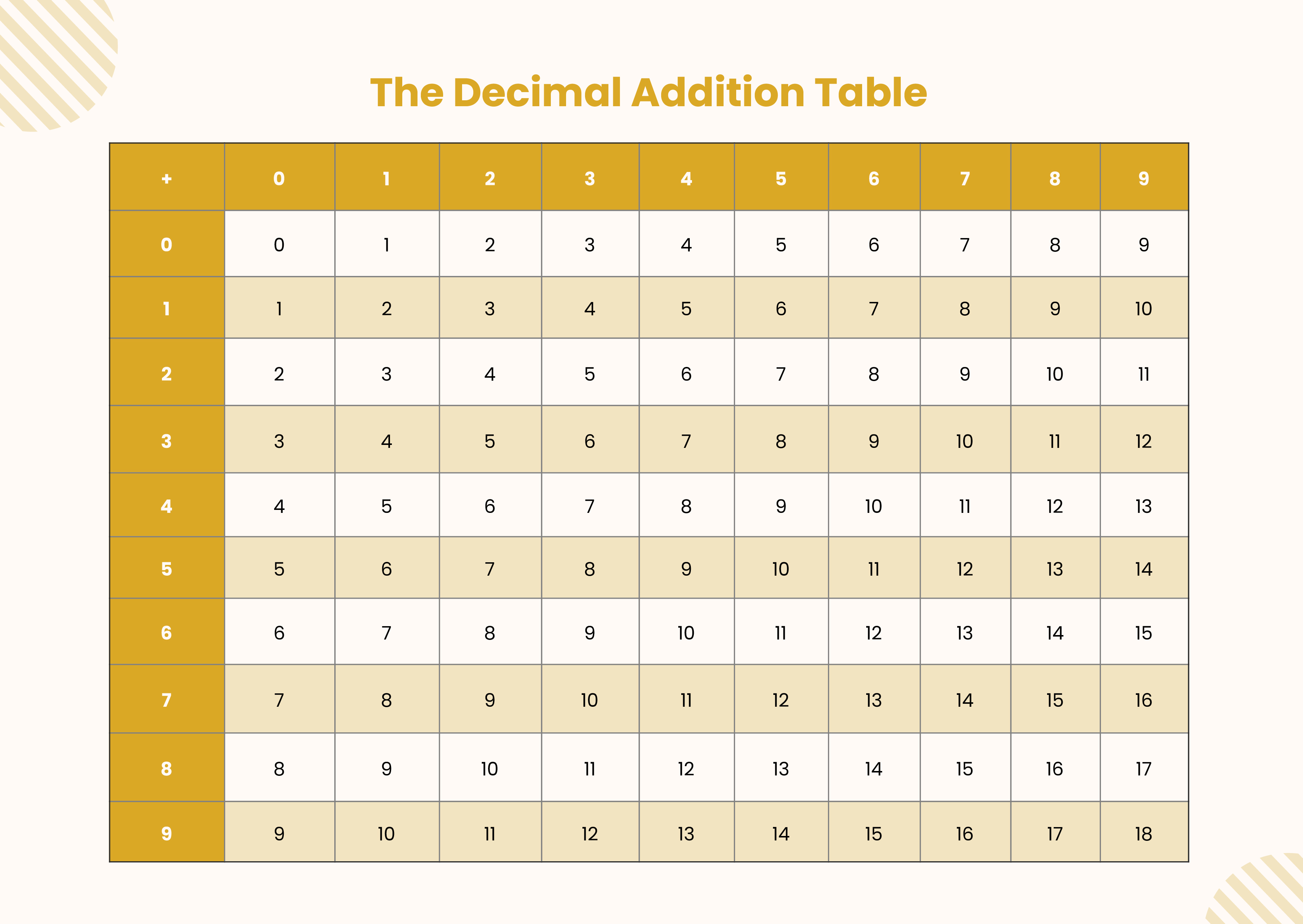 Free Time Decimal Chart Download In PDF Illustrator Template