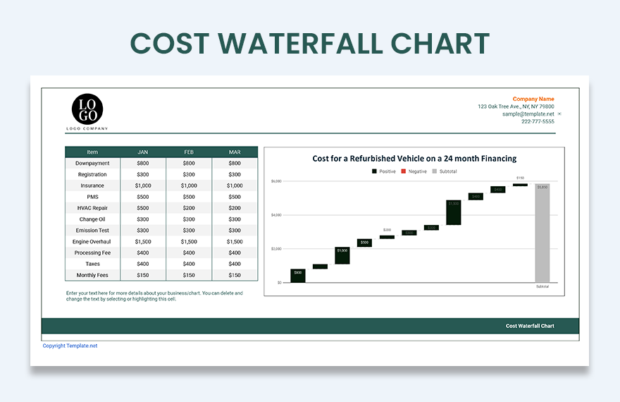 Free Cost Waterfall Chart Download In Excel Google Sheets Template