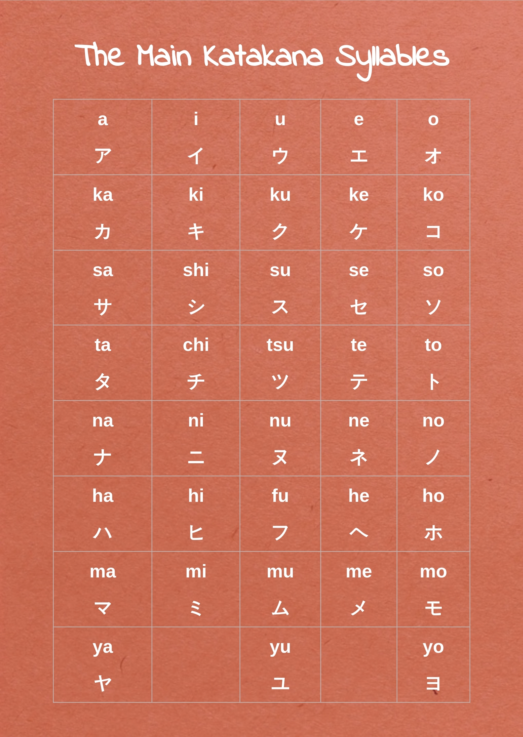 Free Katakana Table Chart Download In PDF Illustrator Template