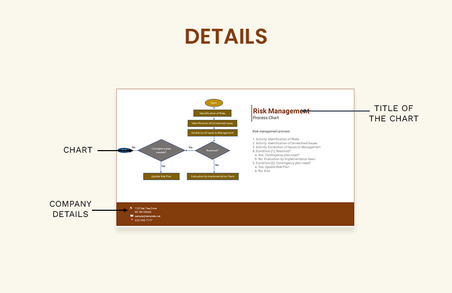 Free Risk Management Process Chart Template - Google Sheets, Excel ...