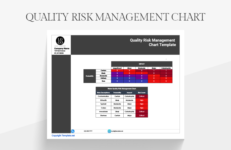 Quality Risk Management Chart Template - Google Sheets, Excel ...