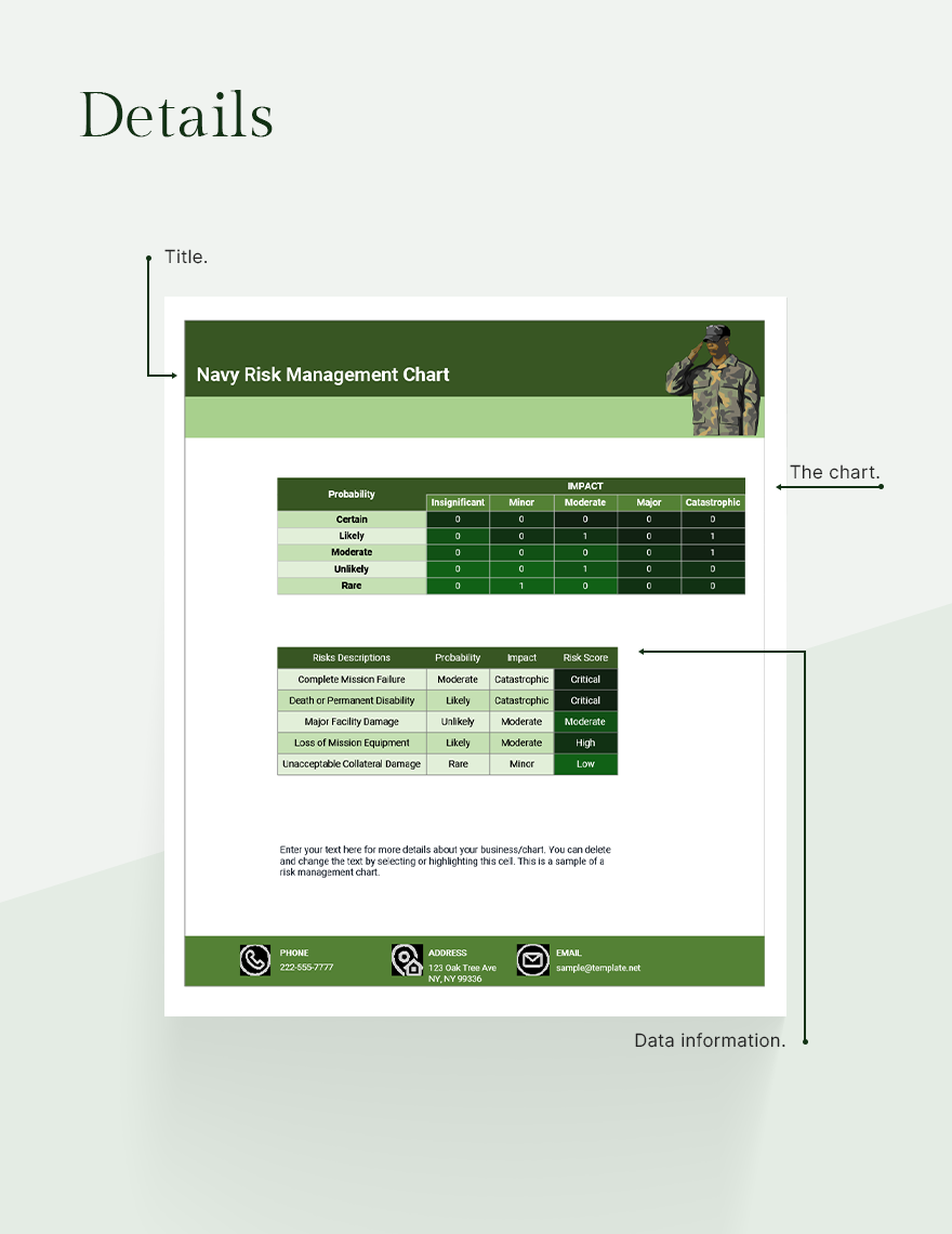 Navy Risk Management Chart - Google Sheets, Excel | Template.net