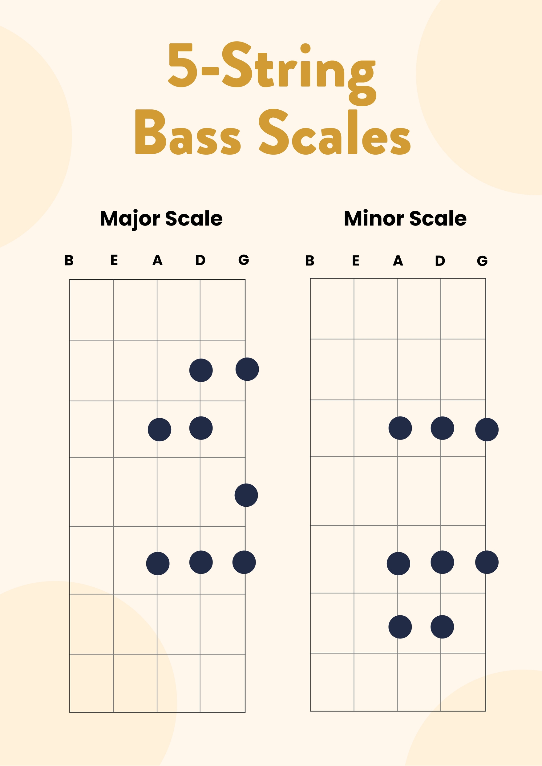 Free Five String Bass Guitar Chord Chart Download In PDF 53 OFF