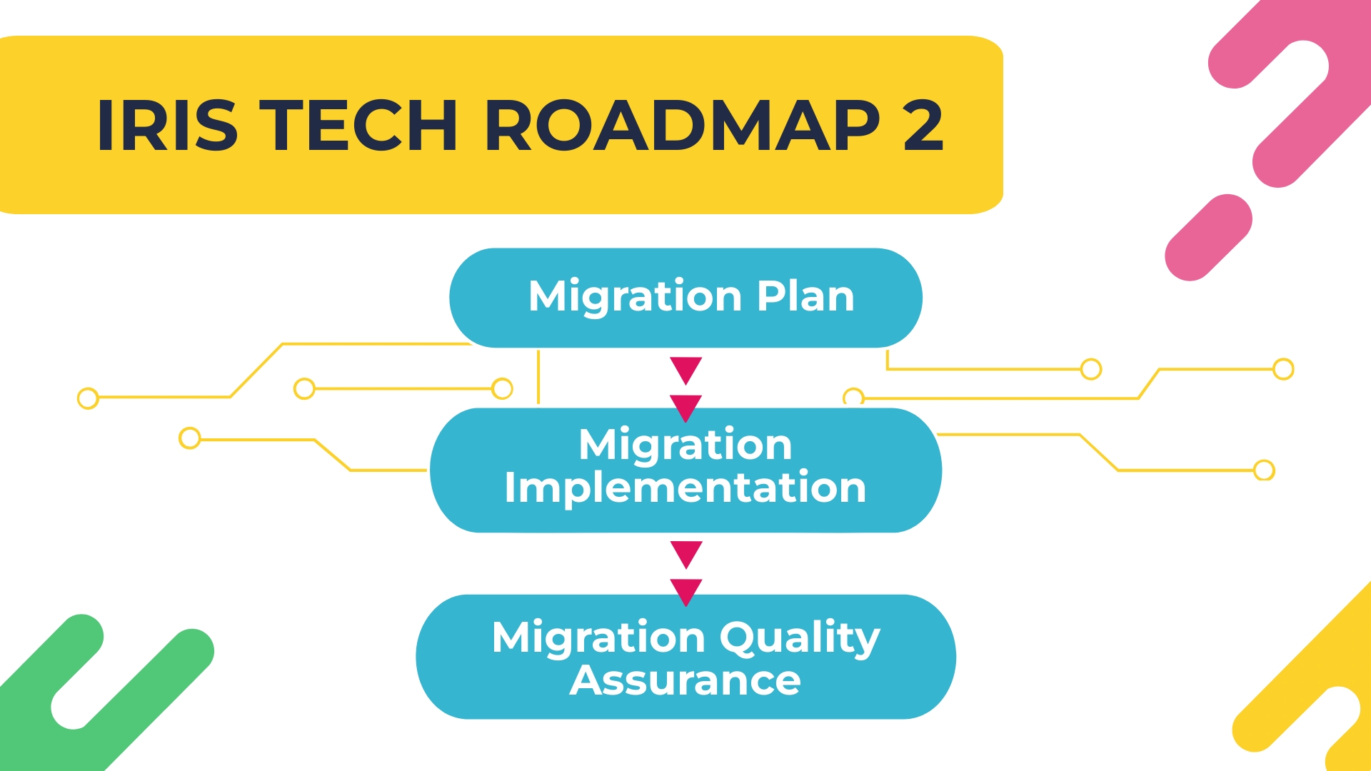 Technology Roadmap Presentation Template - Download in PDF, PowerPoint ...