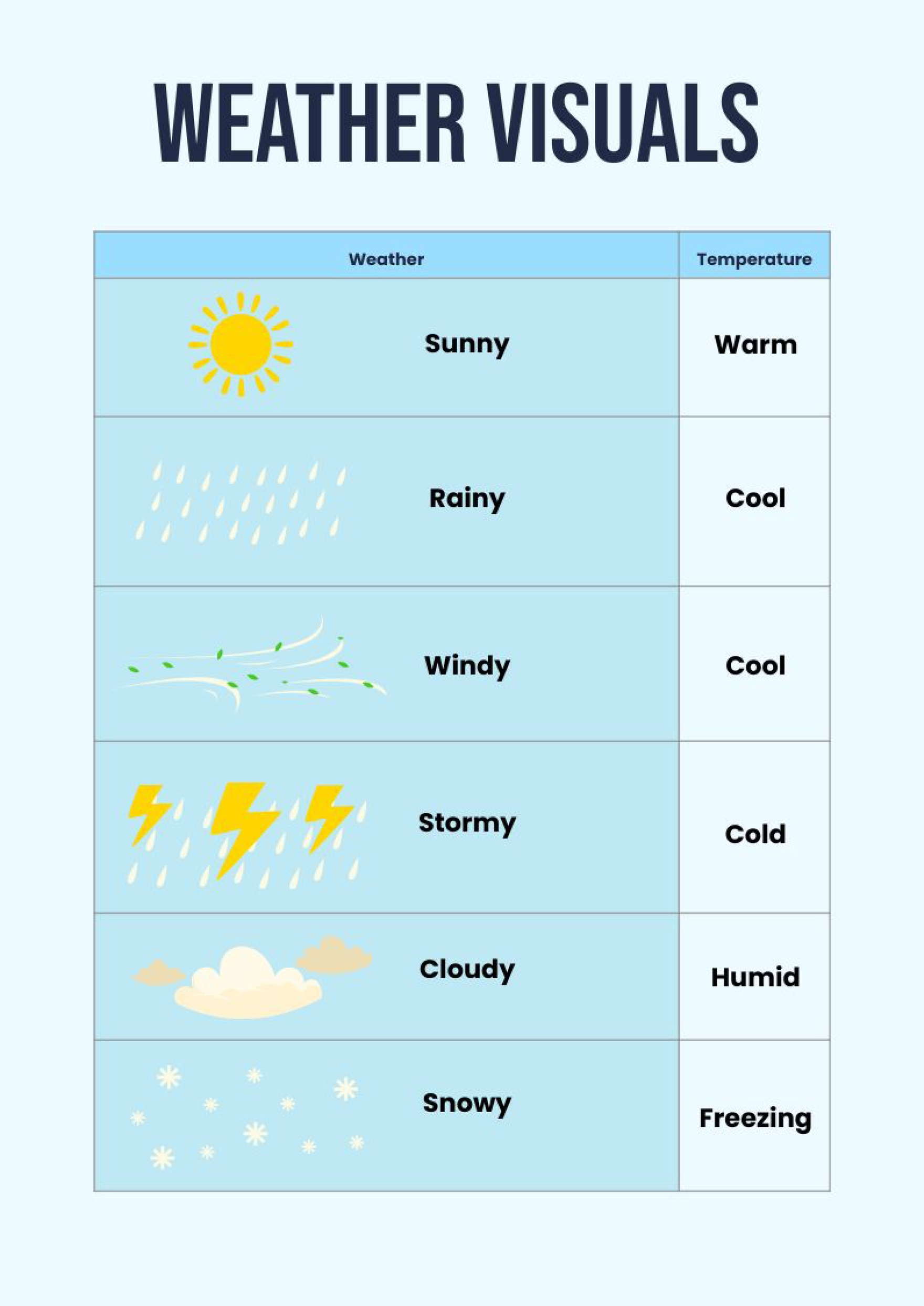 Weather Chart Education In Illustrator PDF Download Template Weather Chart Education In Illustrator PDF Download Template