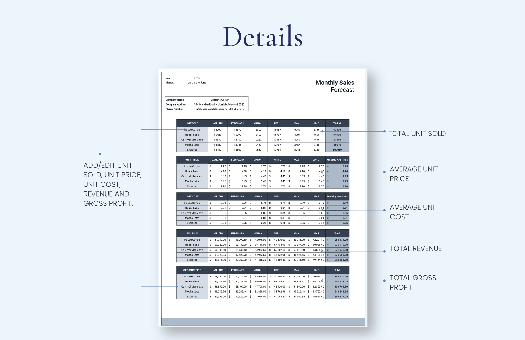 Individual Product Sales Forecast Template - Google Sheets, Excel ...
