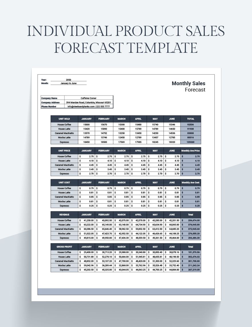 Product Analysis Report Template - Google Docs, Word, Apple Pages ...