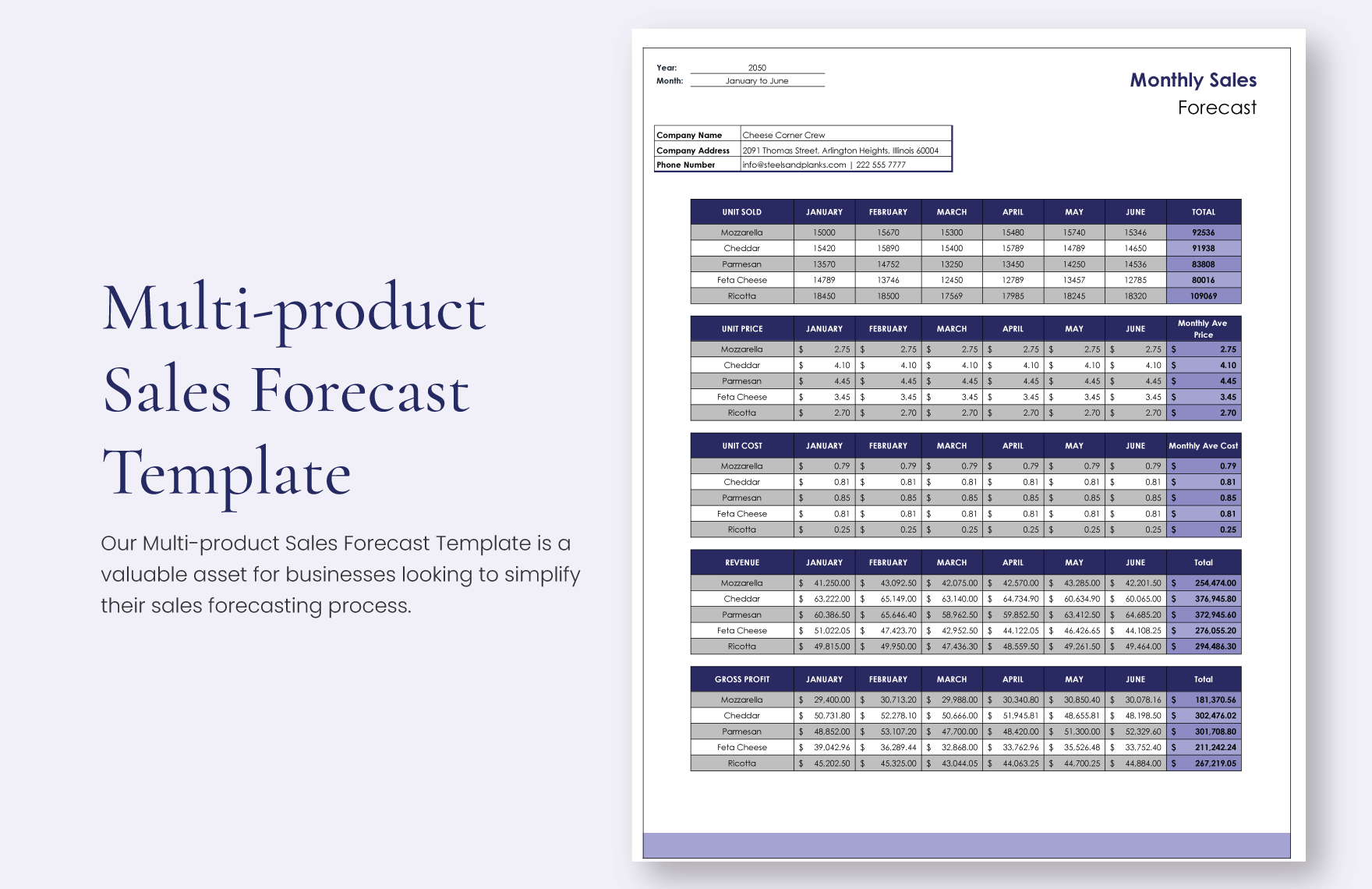 Free Retail Sales Forecast Template - Google Sheets, Excel | Template.net