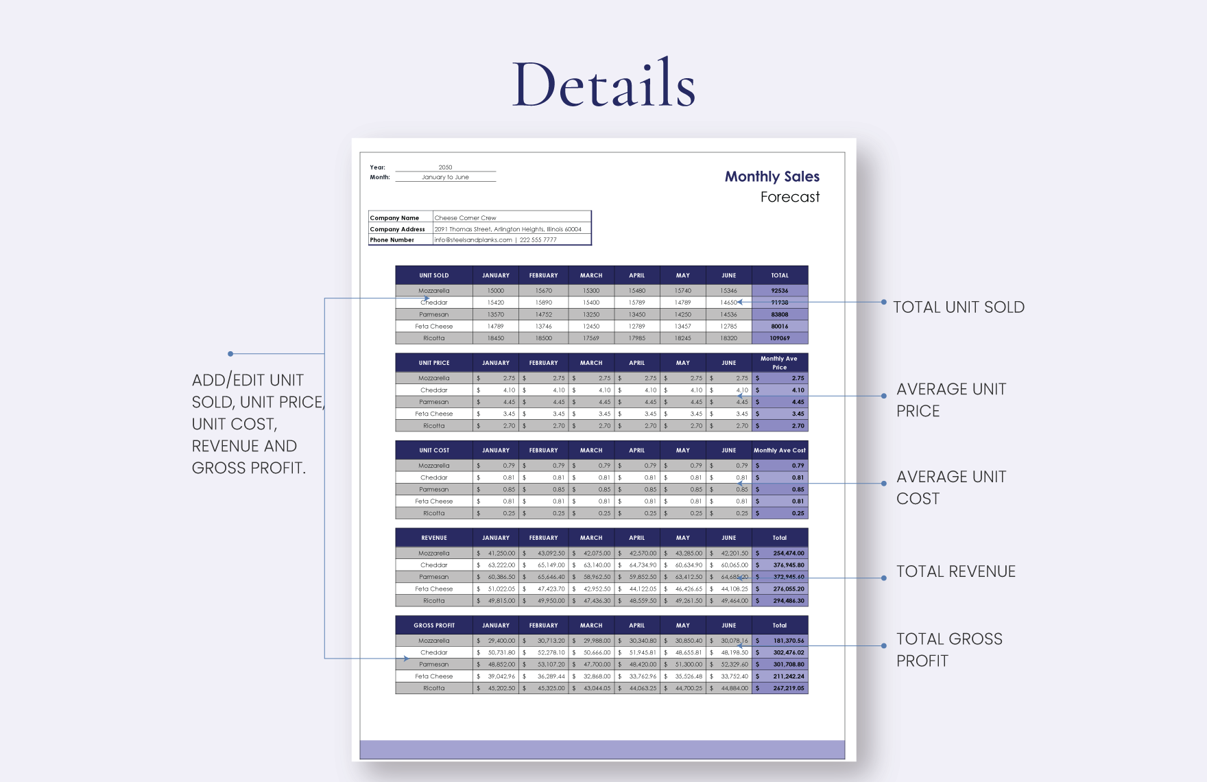Multi-product Sales Forecast Template - Google Sheets, Excel | Template.net
