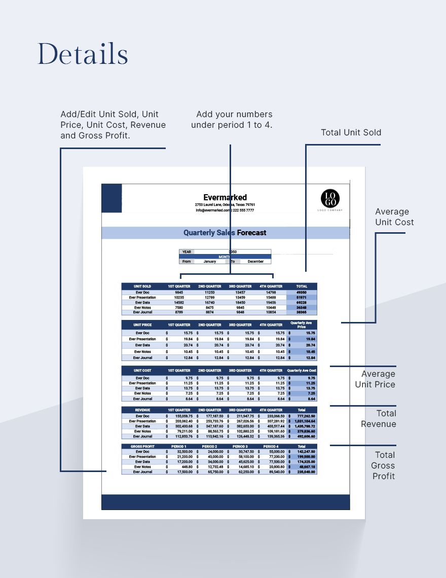 B2b Lead Sales Forecast Template - Google Sheets, Excel | Template.net