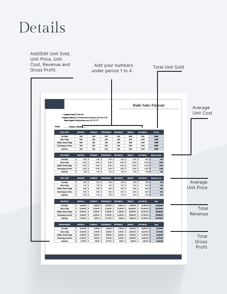 Product Sales And Profit Forecasting Template - Google Sheets, Excel ...