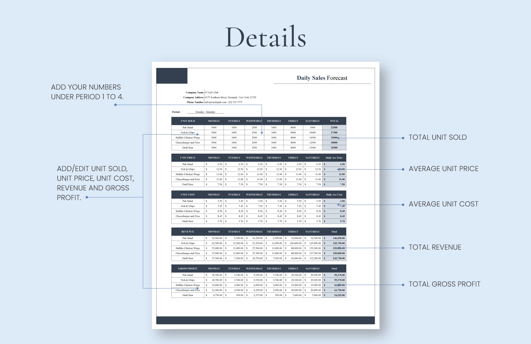 Product Sales And Profit Forecasting Template - Google Sheets, Excel ...