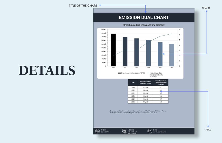 Emissions Dual Chart - Google Sheets, Excel | Template.net