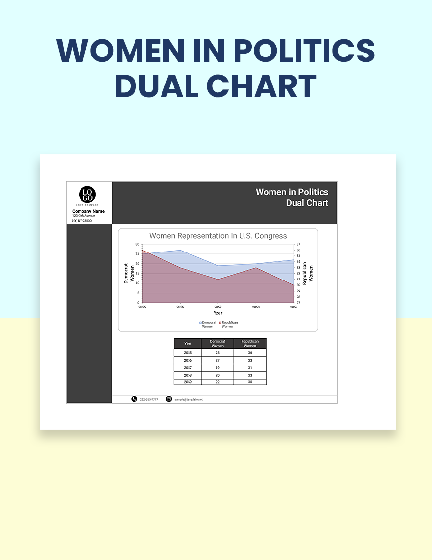 B2c Business Revenue Dual Chart - Google Sheets, Excel | Template.net