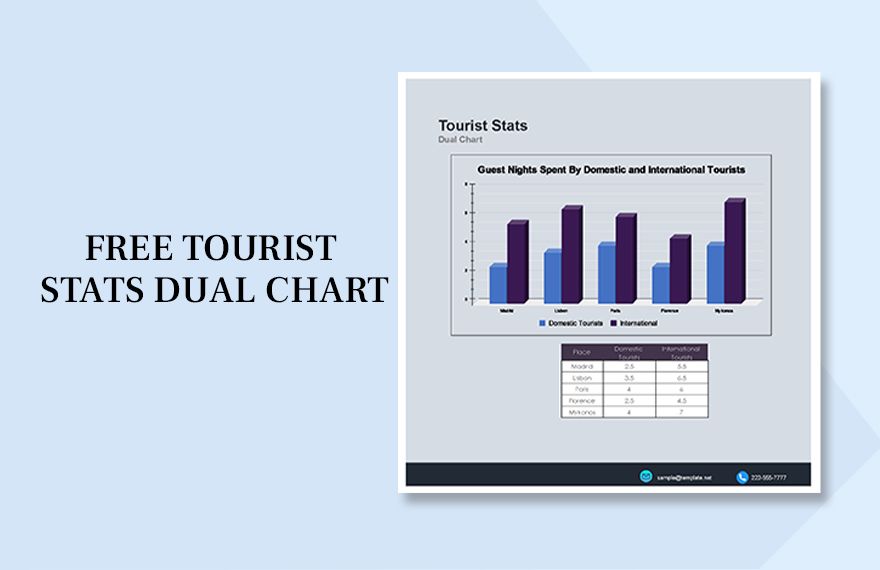 Free Free Tourist Stats Dual Chart - Google Sheets, Excel | Template.net