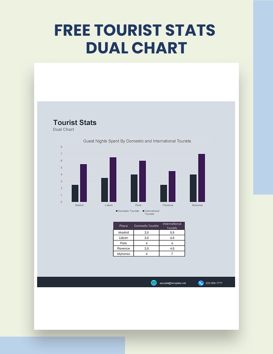 B2c Business Revenue Dual Chart - Google Sheets, Excel | Template.net