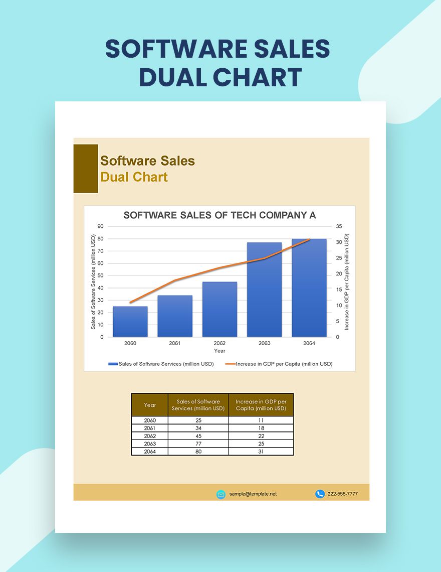 B2c Business Revenue Dual Chart - Google Sheets, Excel | Template.net