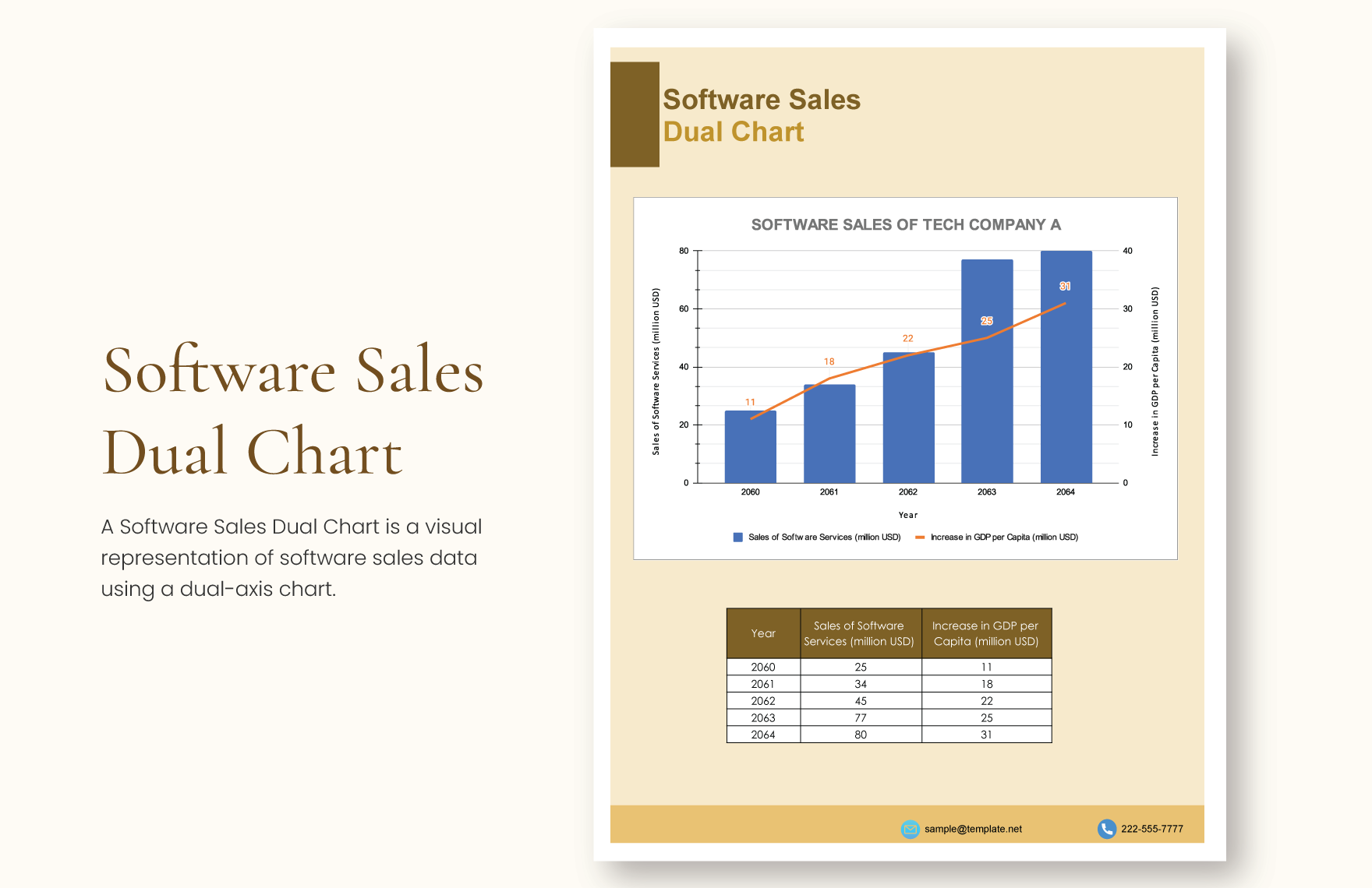 B2c Business Revenue Dual Chart - Google Sheets, Excel | Template.net
