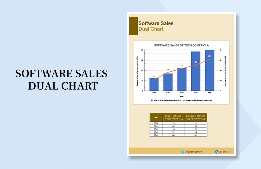 Software Sales Dual Chart - Google Sheets, Excel | Template.net
