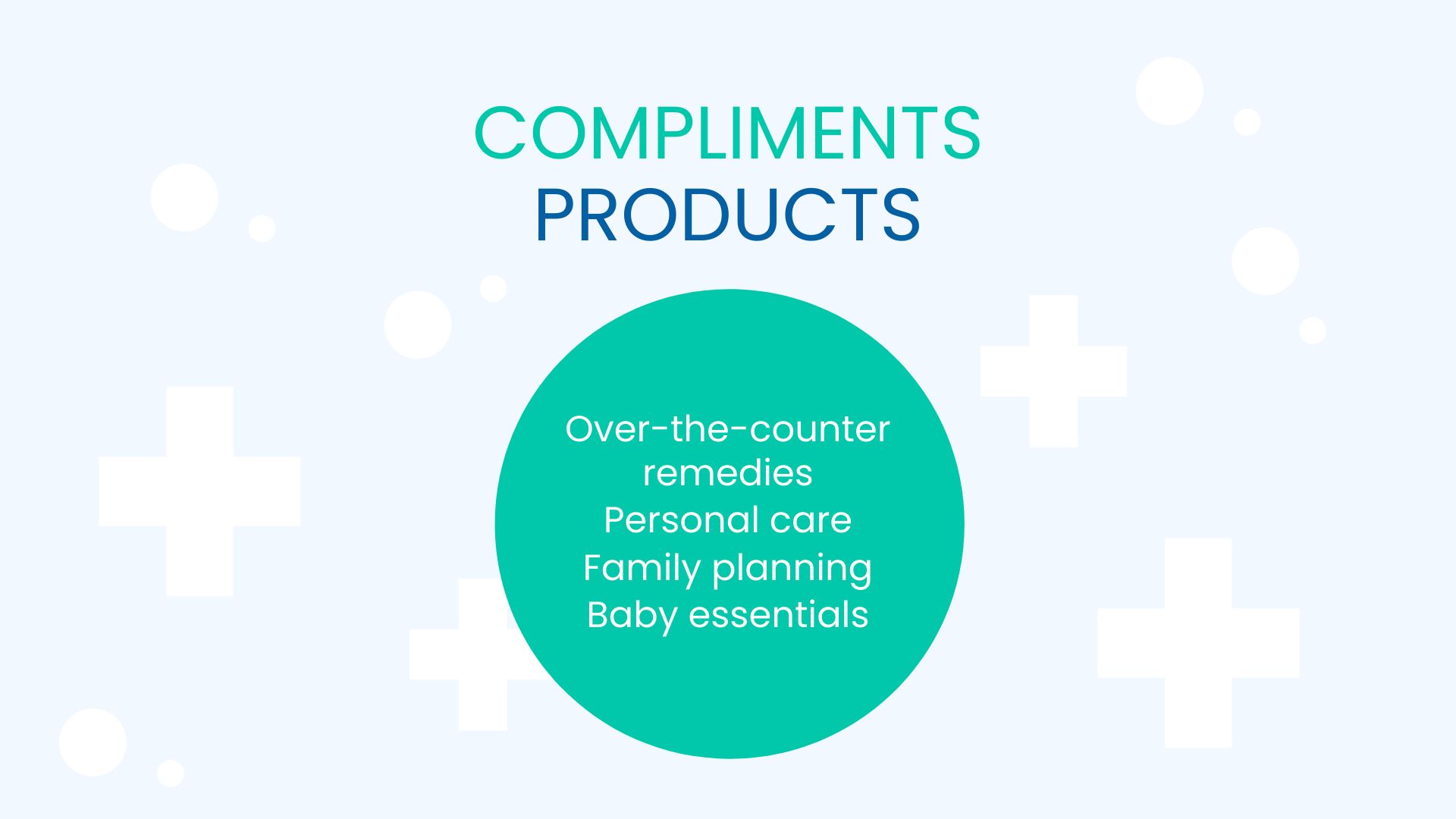 Pharmacy & Medical Presentation Template - Download in PDF, PowerPoint ...