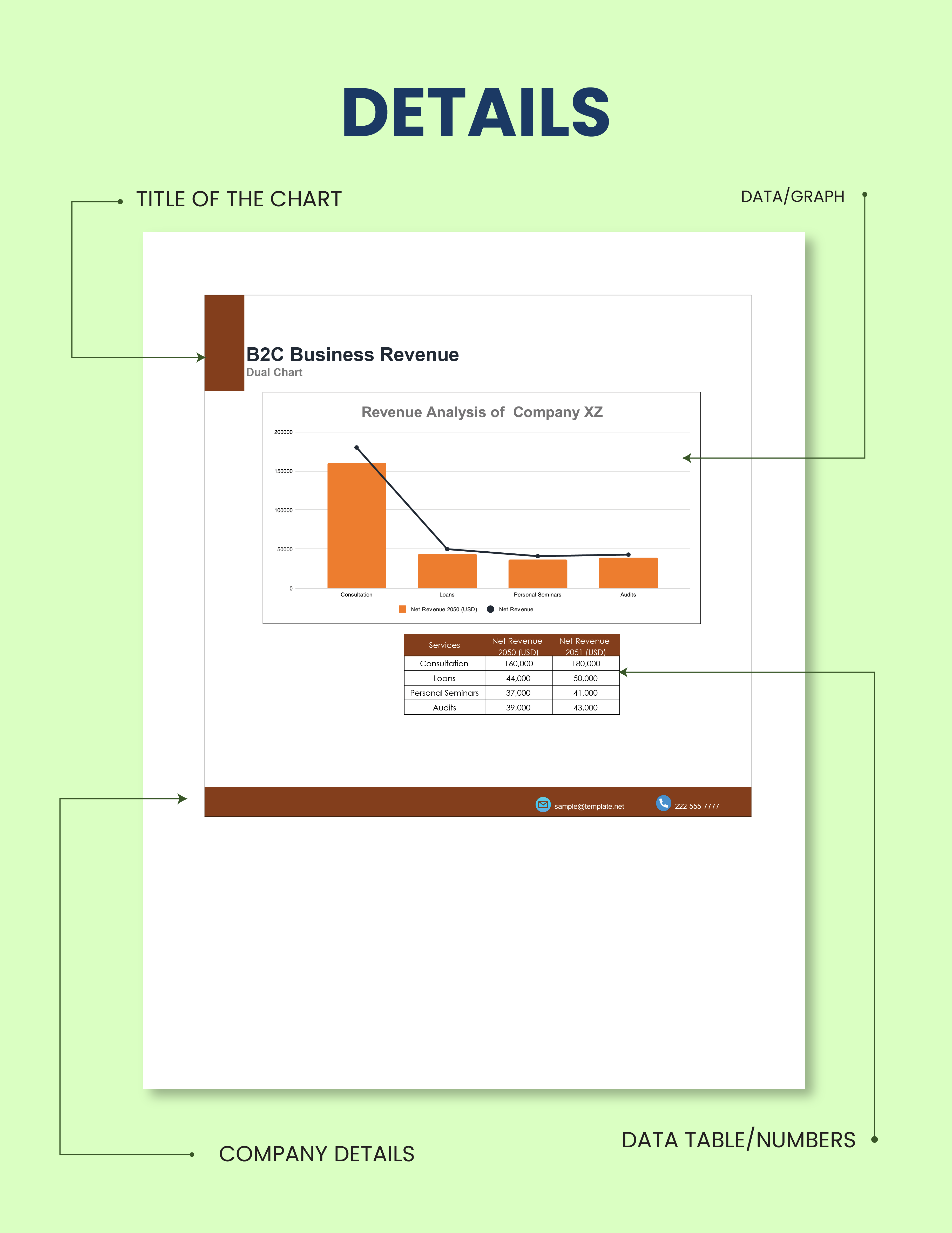 B2c Business Revenue Dual Chart - Google Sheets, Excel | Template.net