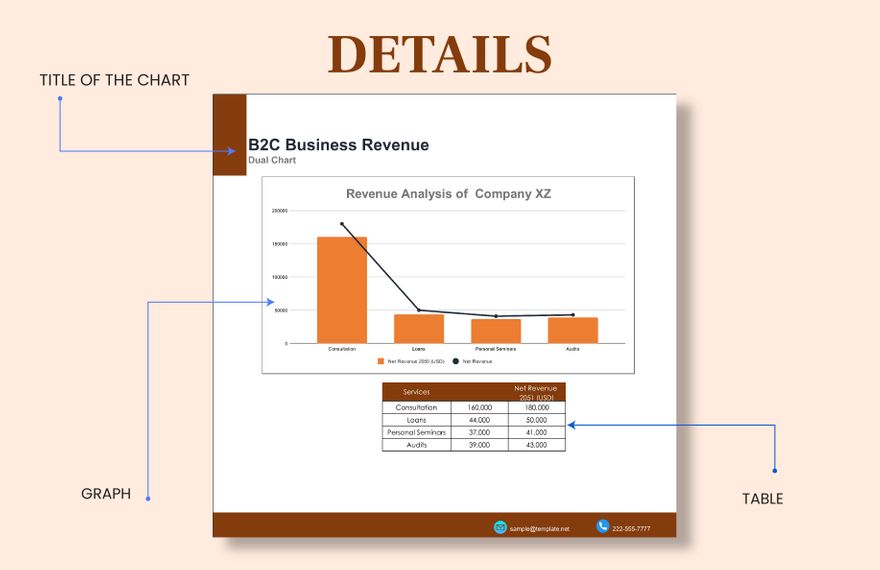 B2c Business Revenue Dual Chart - Google Sheets, Excel | Template.net