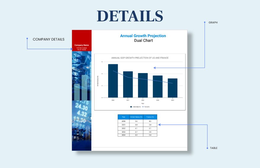 Annual Growth Projection Dual Chart - Google Sheets, Excel | Template.net