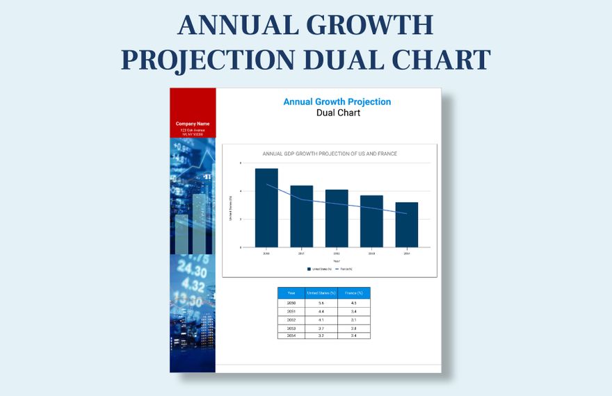 Annual Growth Projection Dual Chart - Google Sheets, Excel | Template.net