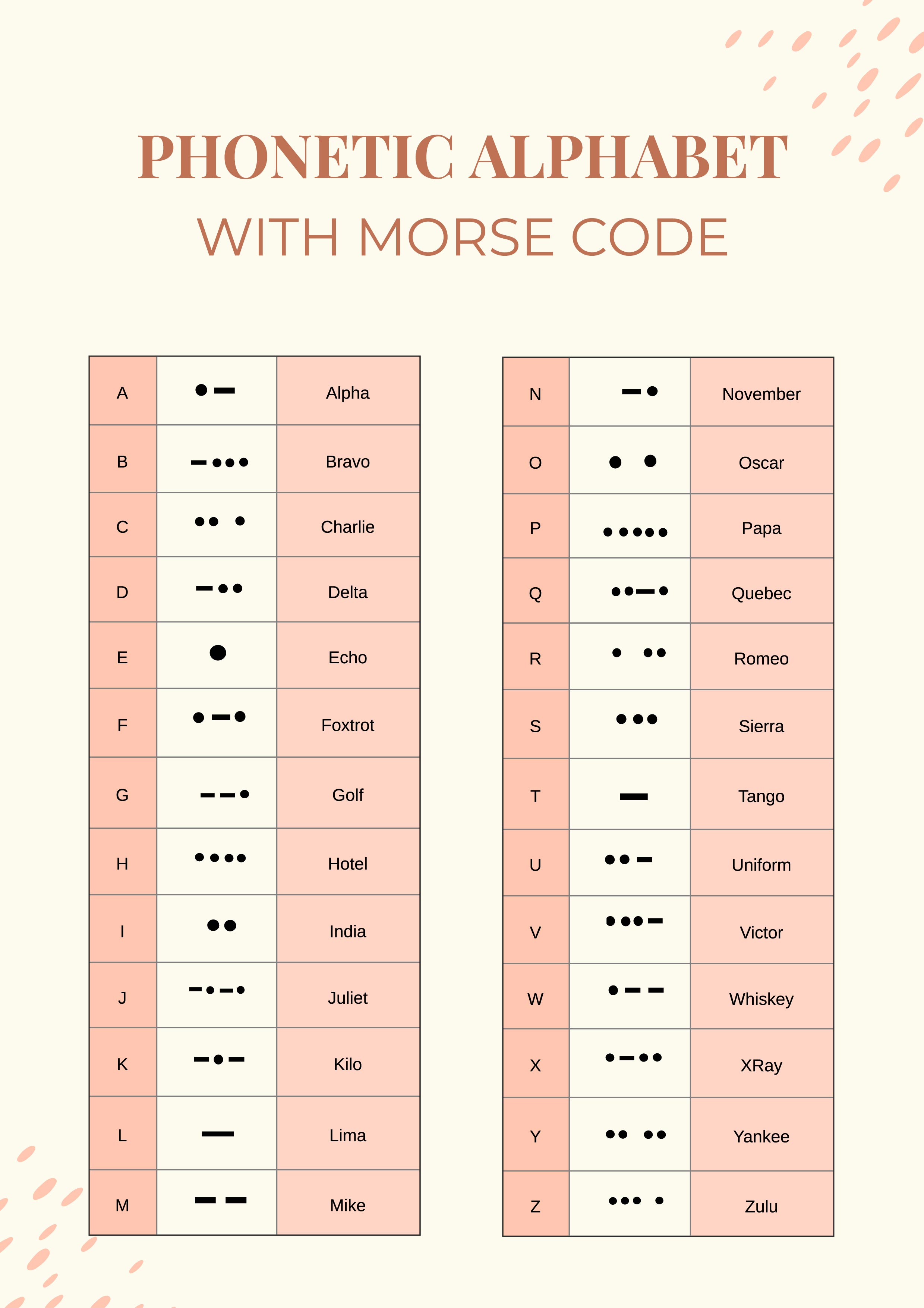 FREE Morse Code Chart Template - Download in PDF, Illustrator ...