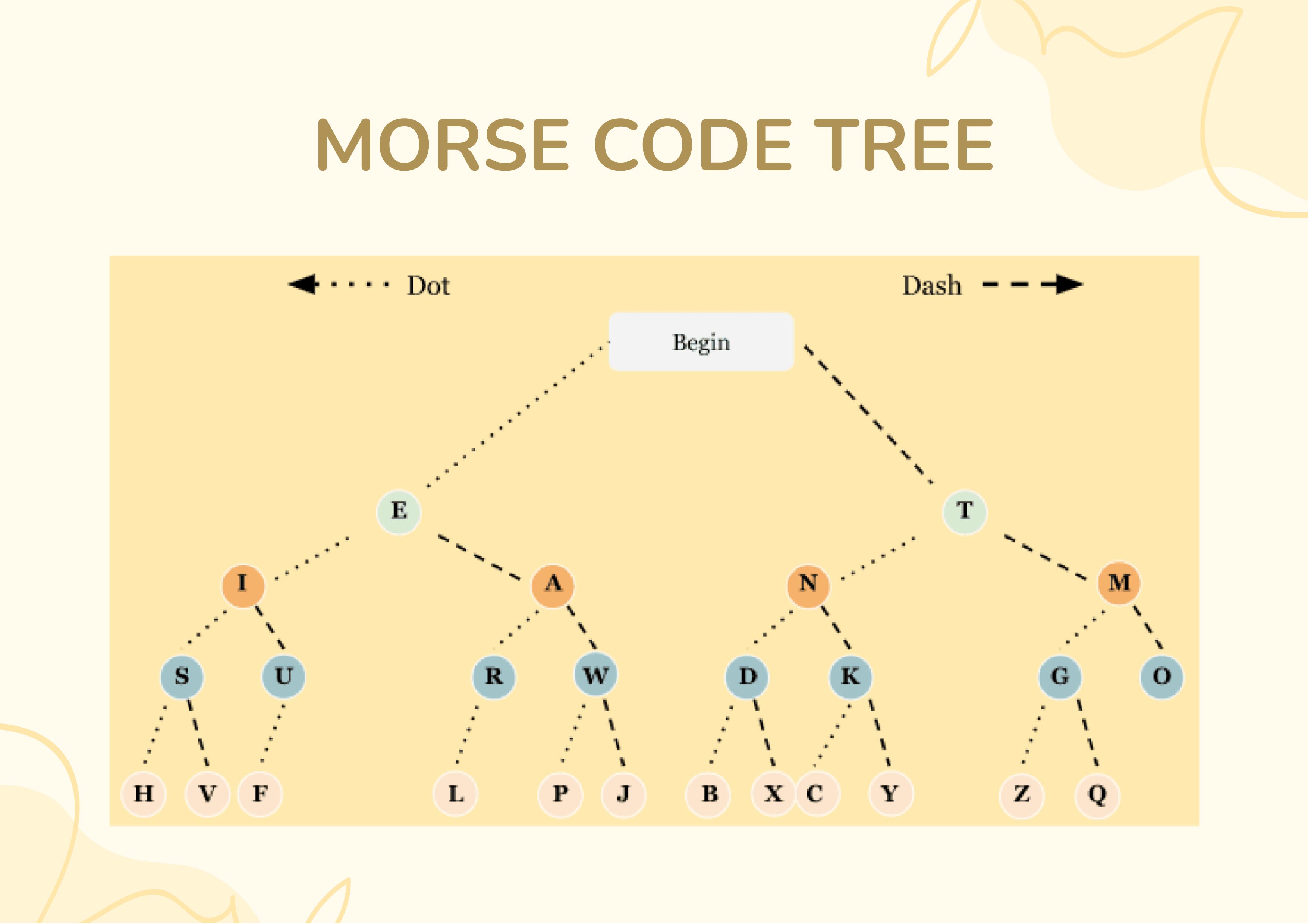 FREE Morse Code Chart Template Download In PDF Illustrator FREE Morse Code Chart Template Download In PDF Illustrator