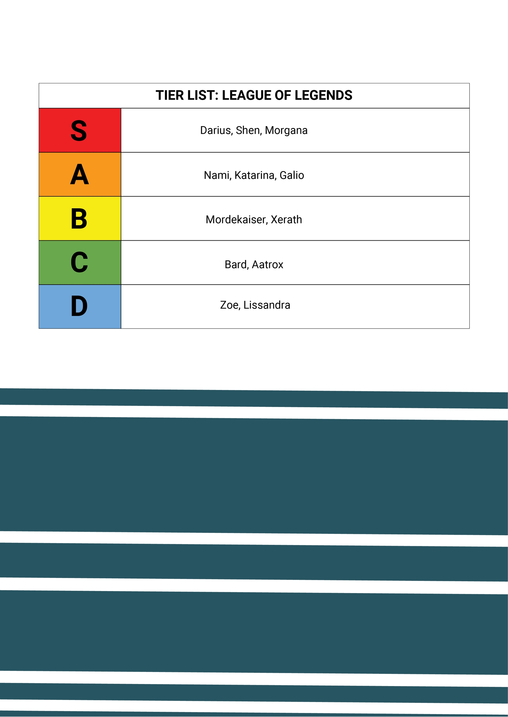 Free League Of Legends Tier List Template Download In Word Google Docs Illustrator PSD 