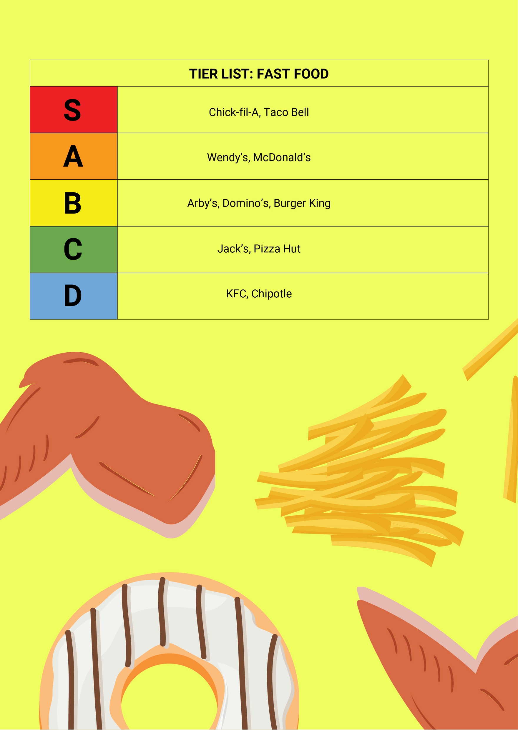 Fast Food Tier List Template Google Docs Illustrator Word PSD 