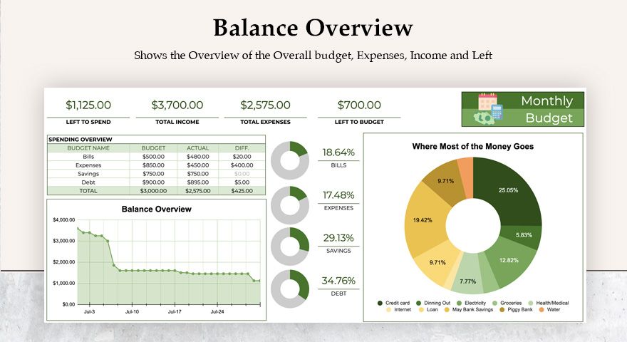 Business Monthly Budget Template - Google Sheets, Excel | Template.net