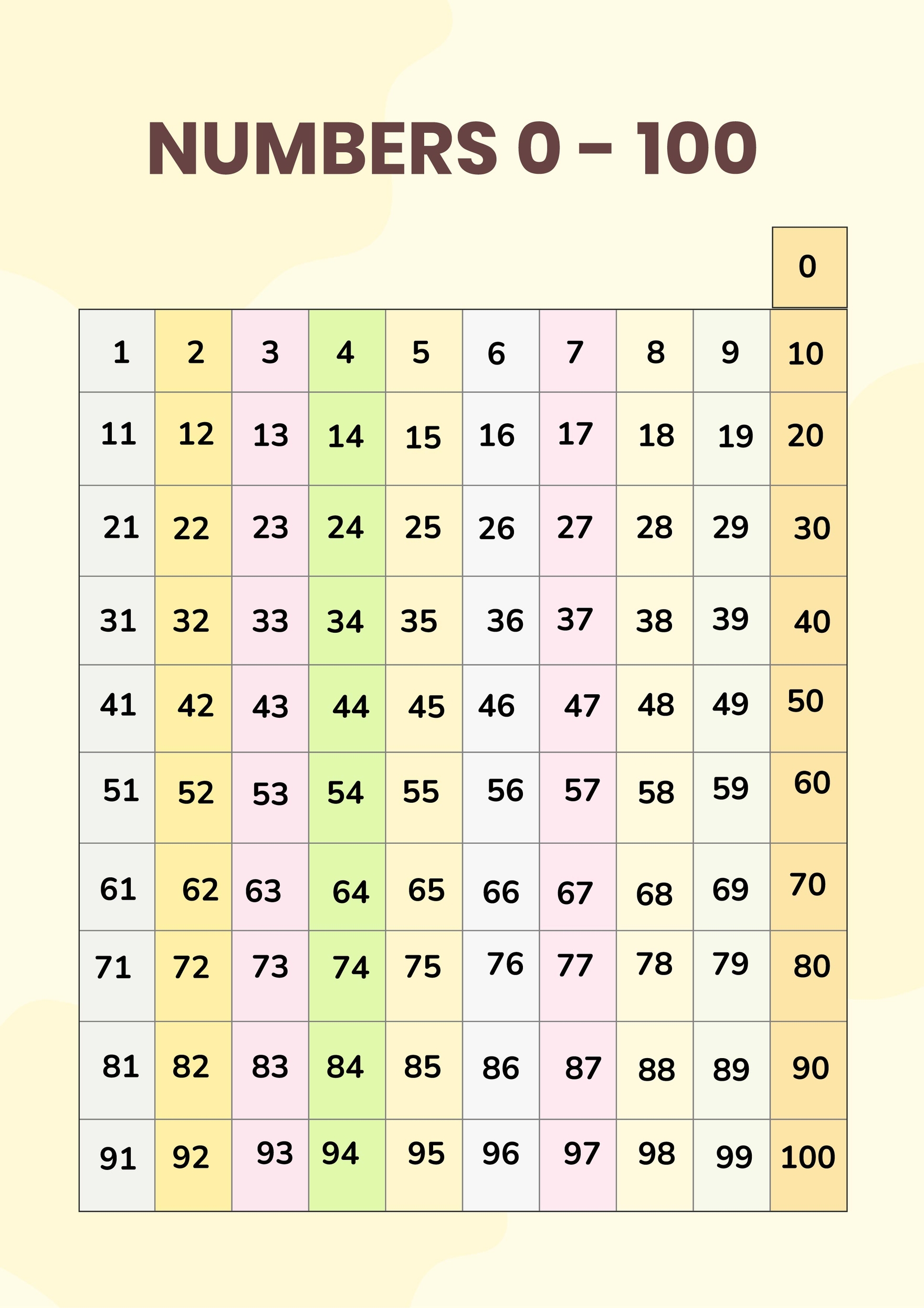 Free 100 Square Chart Download In PDF Illustrator 54 OFF