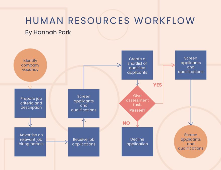 Editable Flowchart Templates In Word To Download