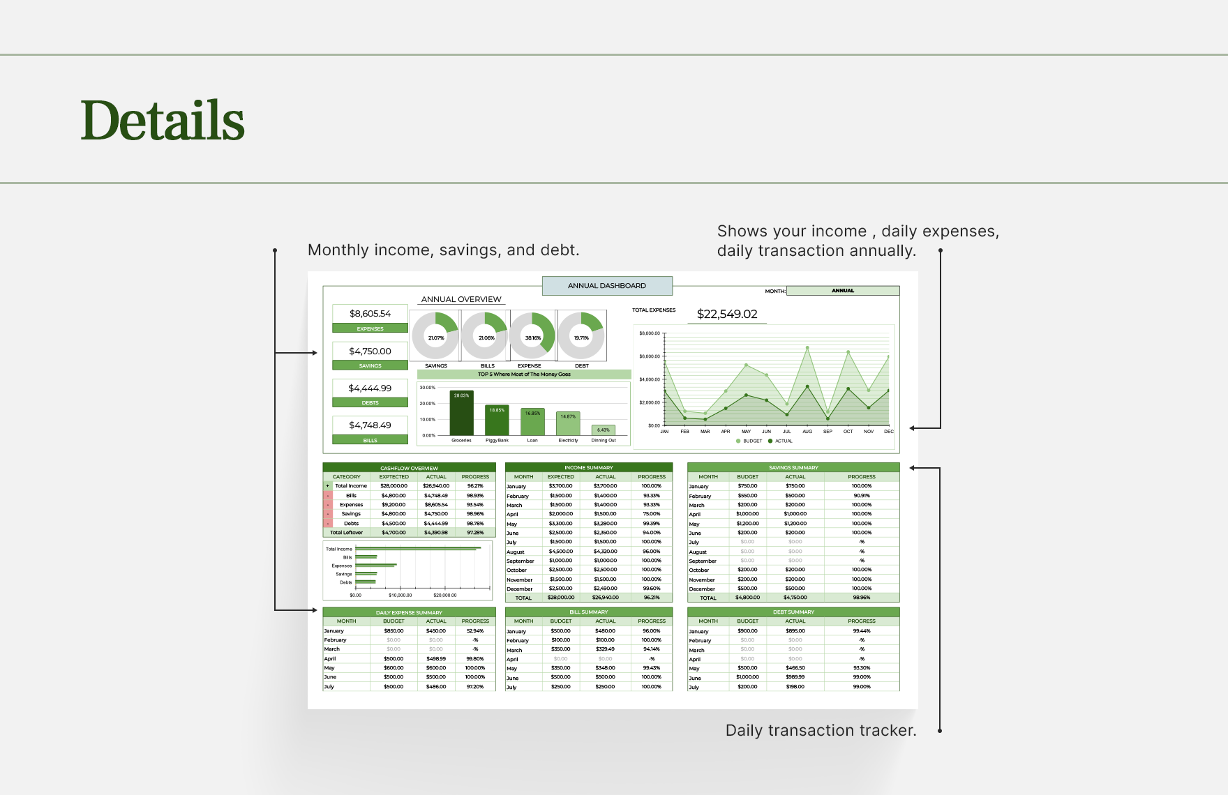 Business Annual Budget Template - Download in Excel, Google Sheets ...