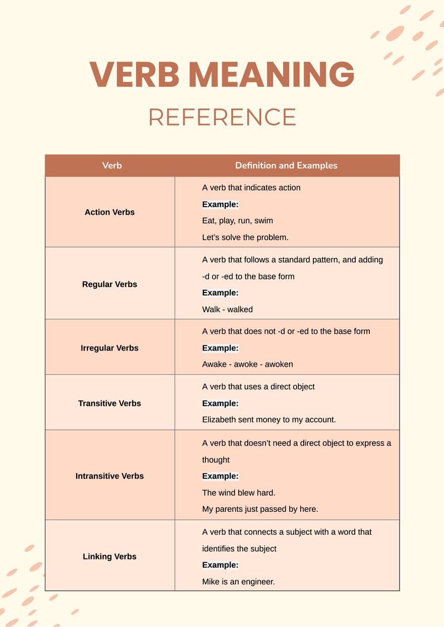 Verb Meaning Chart In Illustrator PDF Download Template