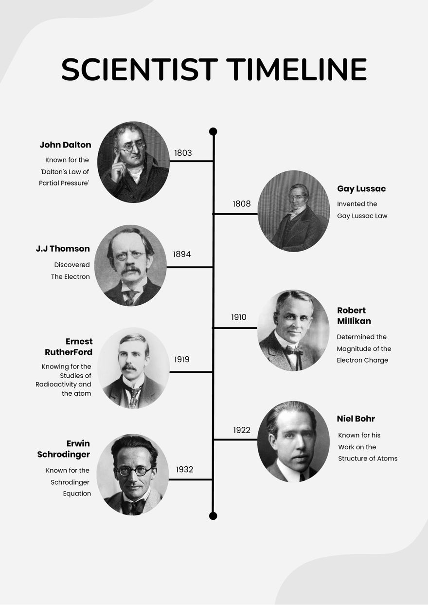 Scientists Timeline Chart In Illustrator PDF Download Template