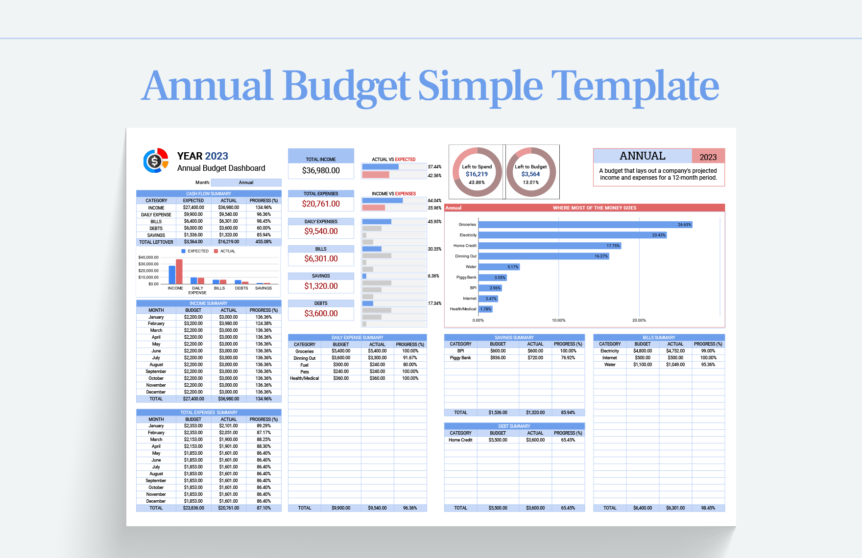 Annual Budget Simple Template Download In Excel Google Sheets