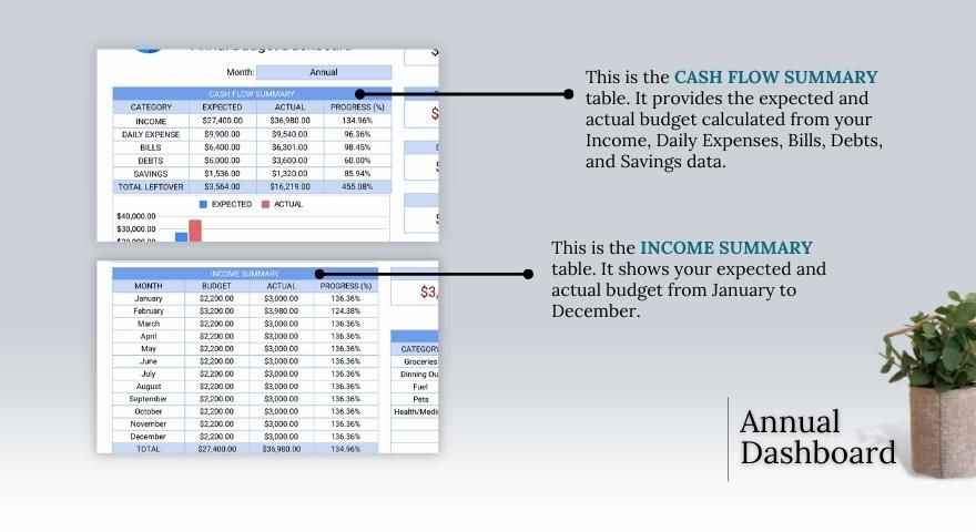 Annual Budget Simple Template - Google Sheets, Excel | Template.net