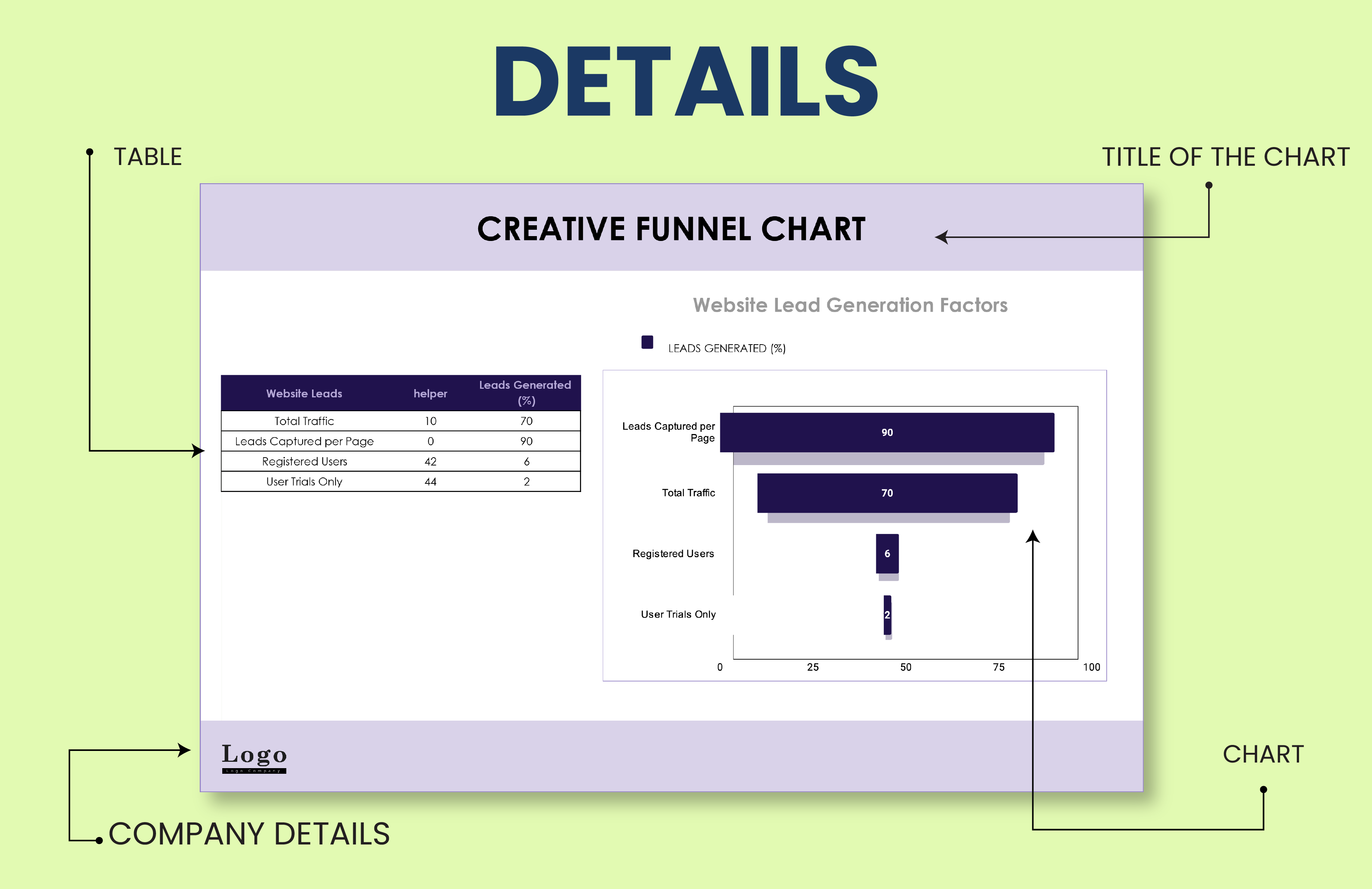 Creative Funnel Chart - Google Sheets, Excel | Template.net