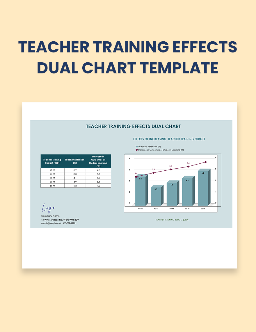 B2c Business Revenue Dual Chart - Google Sheets, Excel | Template.net