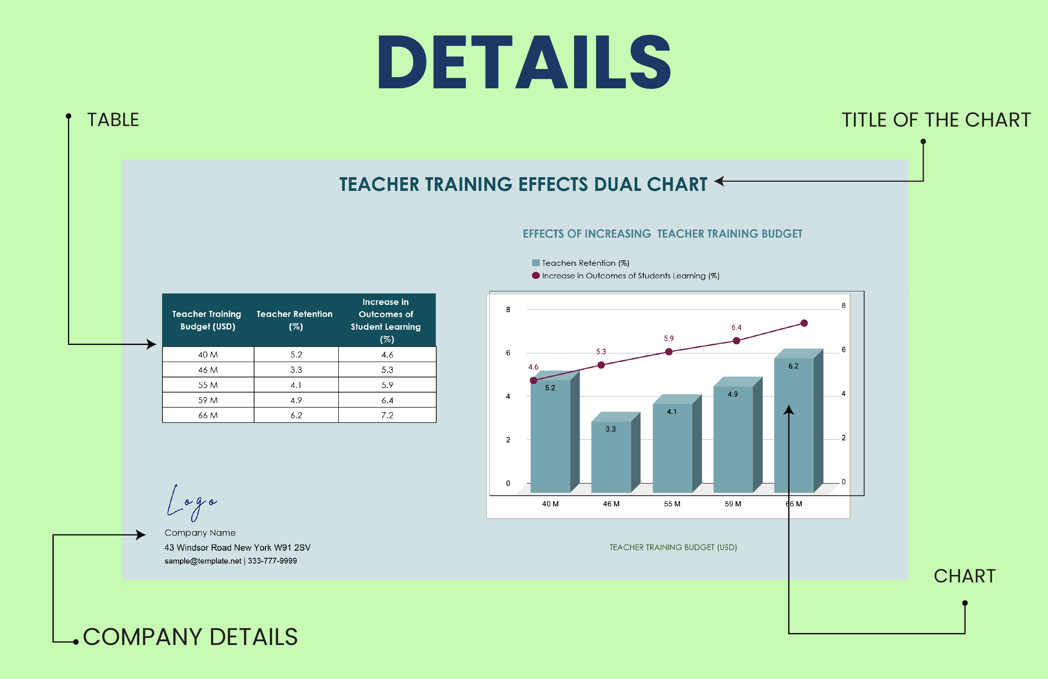 Teacher Training Effects Dual Chart Template - Google Sheets, Excel ...