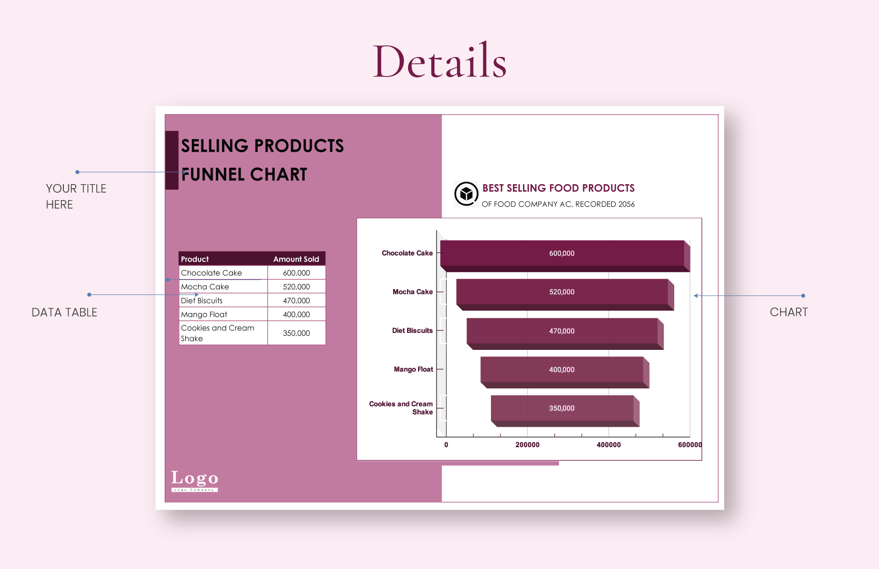 Selling Products Funnel Chart - Google Sheets, Excel | Template.net