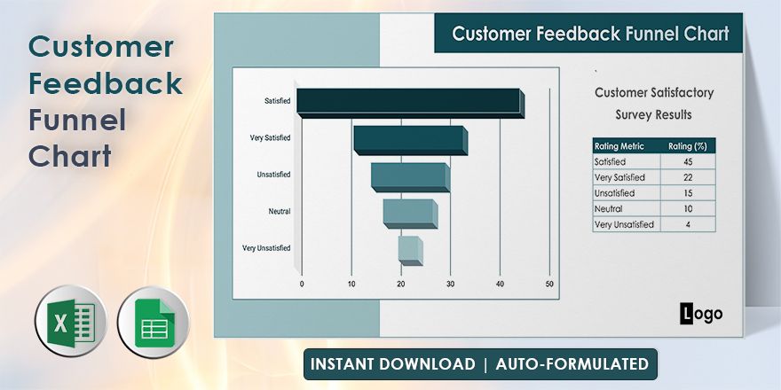 Customer Support Flowchart Template - Google Docs, Word, Apple Pages ...