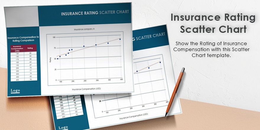 Insurance Rating Scatter Chart - Google Sheets, Excel | Template.net