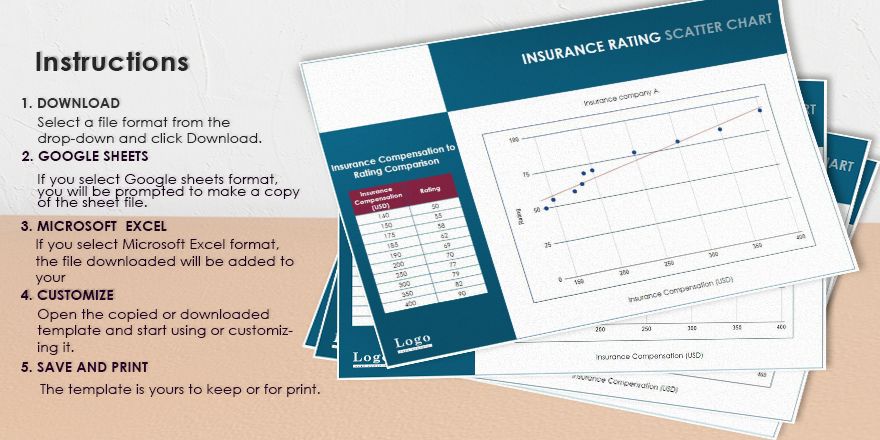 Insurance Rating Scatter Chart - Google Sheets, Excel | Template.net