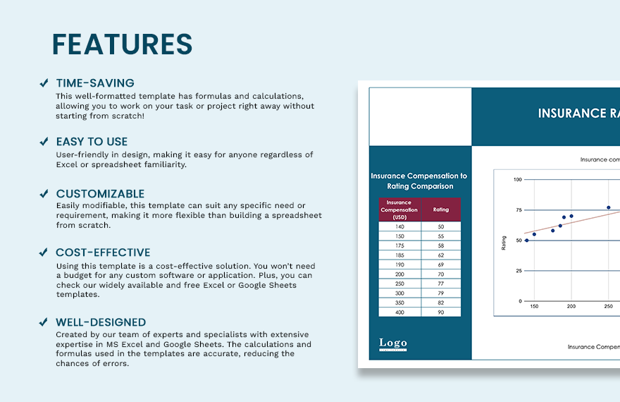 Insurance Rating Scatter Chart - Google Sheets, Excel | Template.net