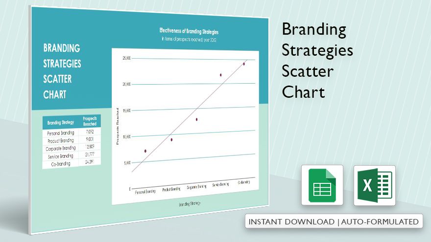 Branding Strategies Scatter Chart - Google Sheets, Excel | Template.net